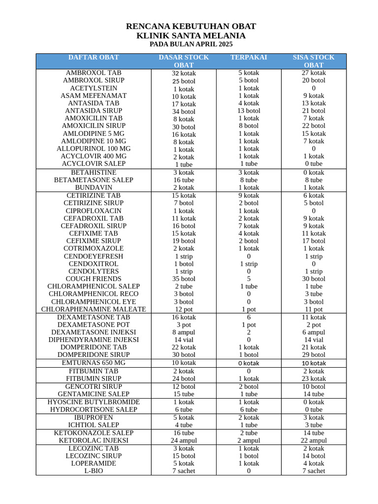 Laporan Stock Obat | PDF