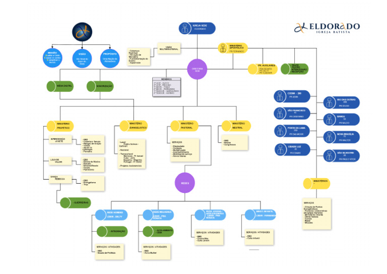 Organograma - 30062022 | PDF
