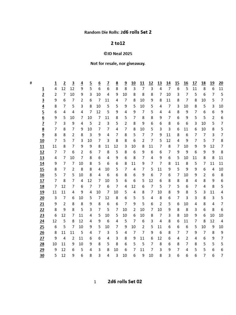 Random Die Rolls 2d6s Set 02 | PDF