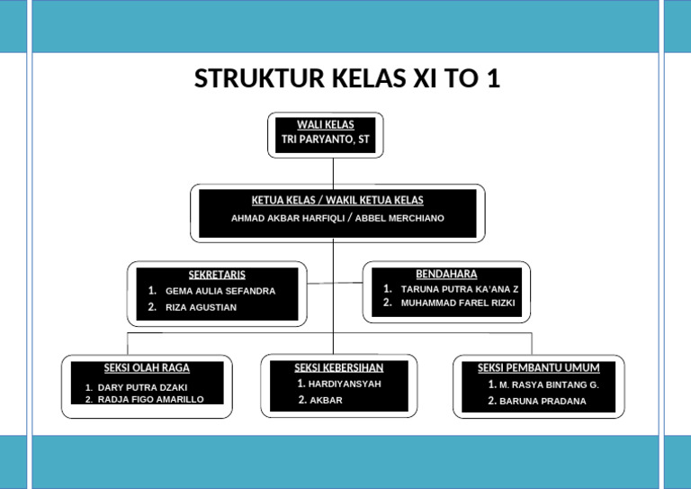 Struktur Kelas Xi To 1 | PDF
