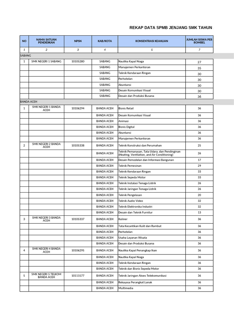 Data Rekap SPMB SMK (Prestasi) - SMK Negeri 1 Iindra Makmu | PDF