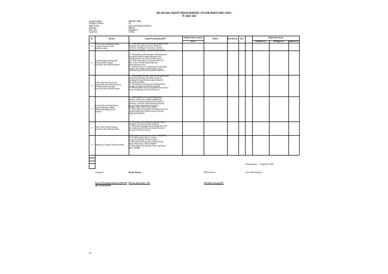 Kisi-Kisi Soal Kurikulum Merdeka SMK | PDF