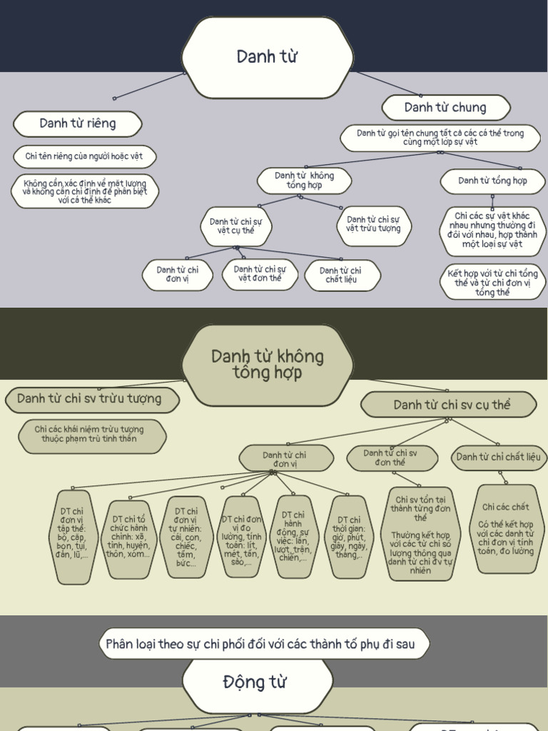 Danh T Riêng Danh T Chung | PDF