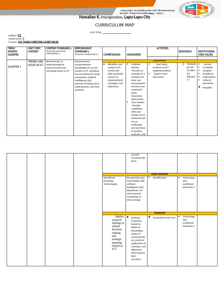 Curriculum-Map TLE 7 MATATAG | PDF | Educational Technology | Internet ...