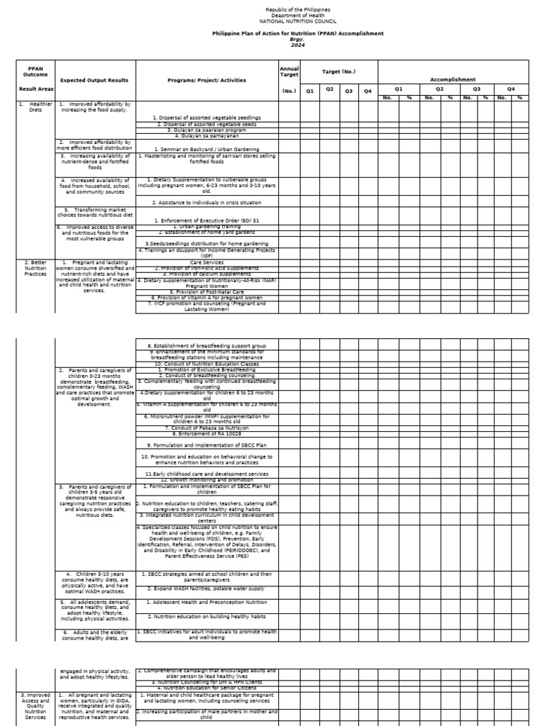 Ppan Accomplishment 2024 Brgy | PDF | Dietary Supplements | Malnutrition