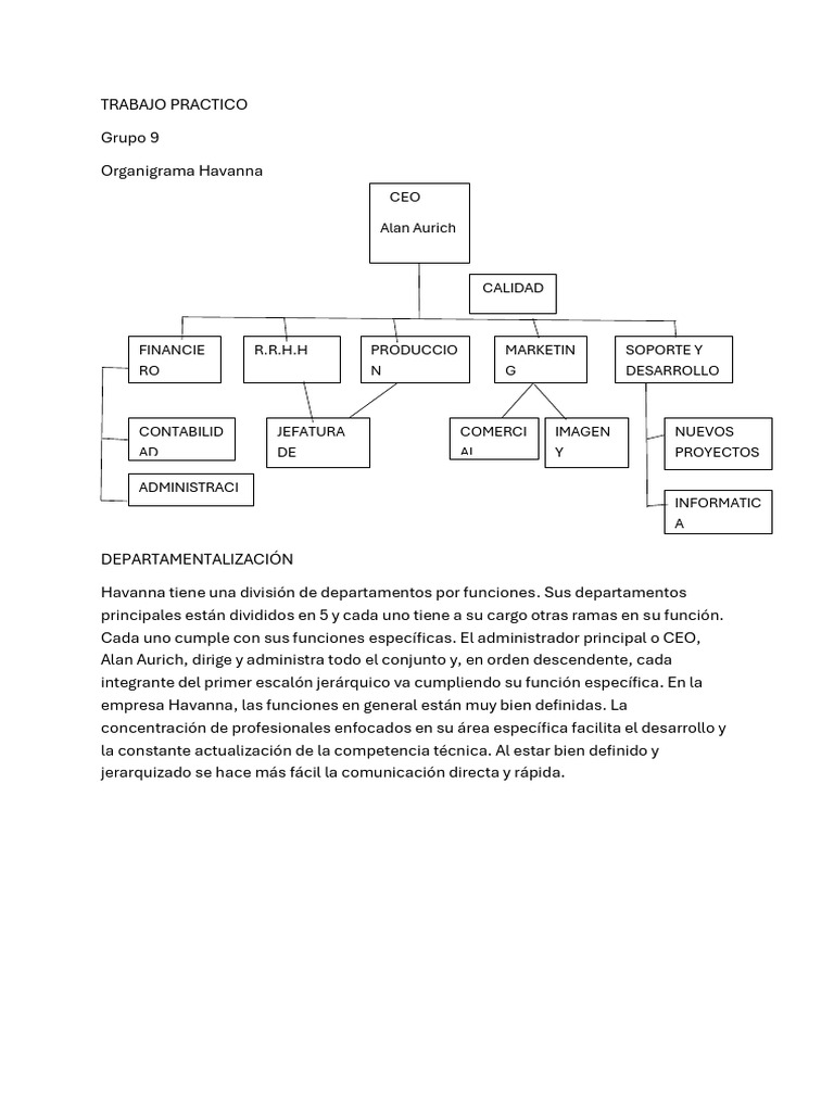 Estructura de Havanna | PDF