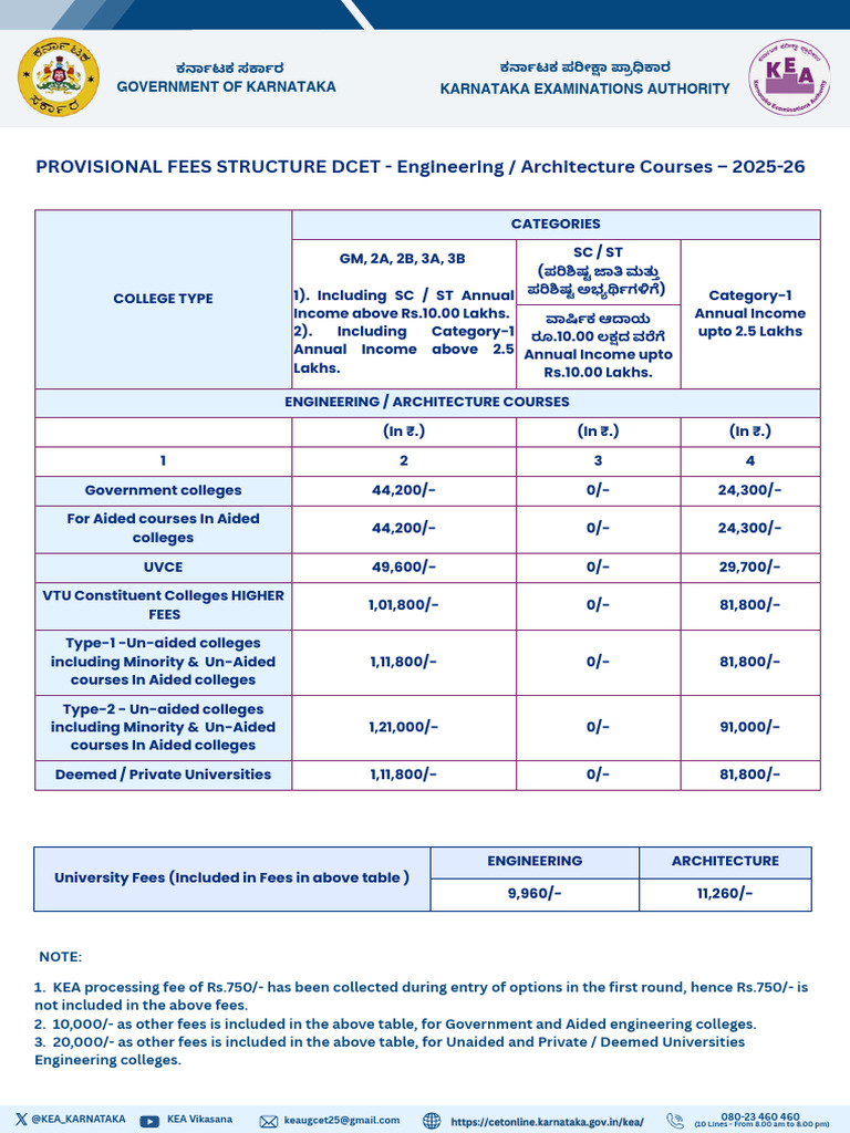 Dcet Fees Structure 2025english | PDF | Chess | Chess Theory