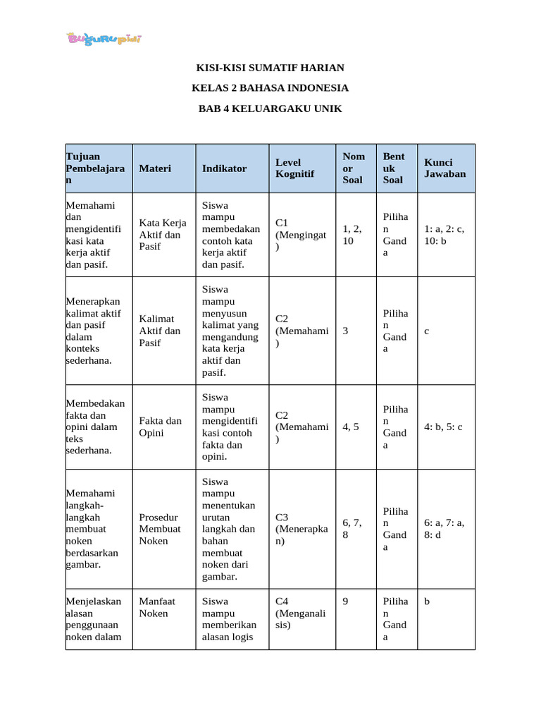 Sumatif Harian Bindo Kelas 2 Bab 4 (Kisi-Kisi Dan Kunci Jawaban) | PDF