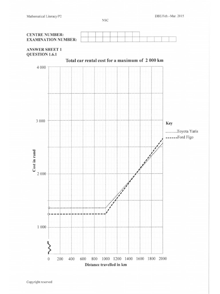 MAth Lit Grade 12 Q11 | PDF