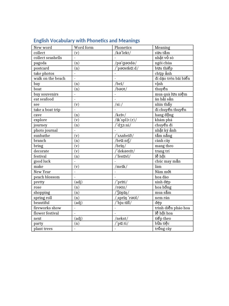 English Vocabulary List | PDF