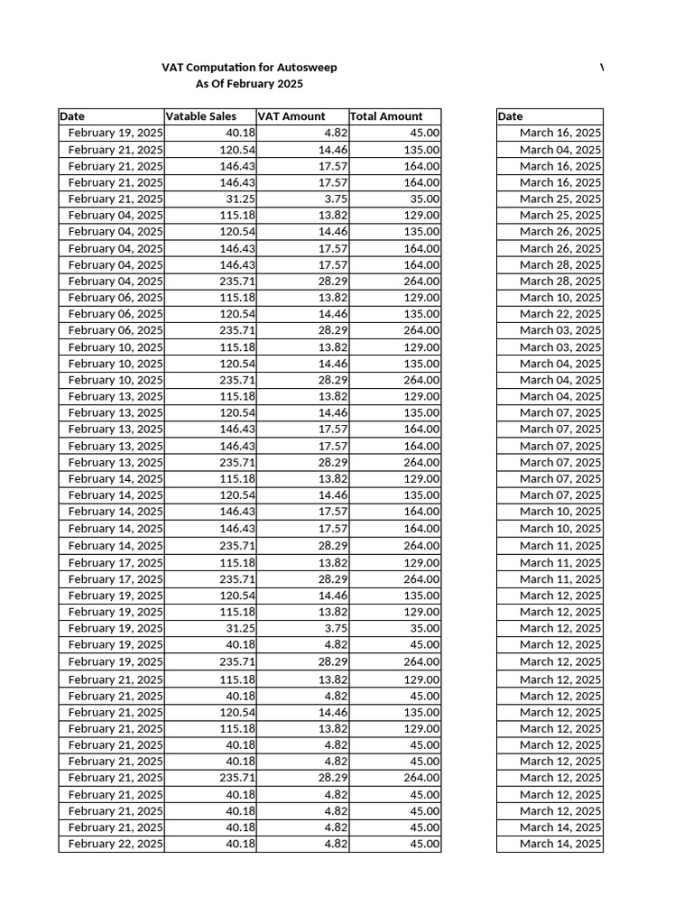 VAT Calculation for Autosweep 2025 | PDF | Government Finances | Taxes