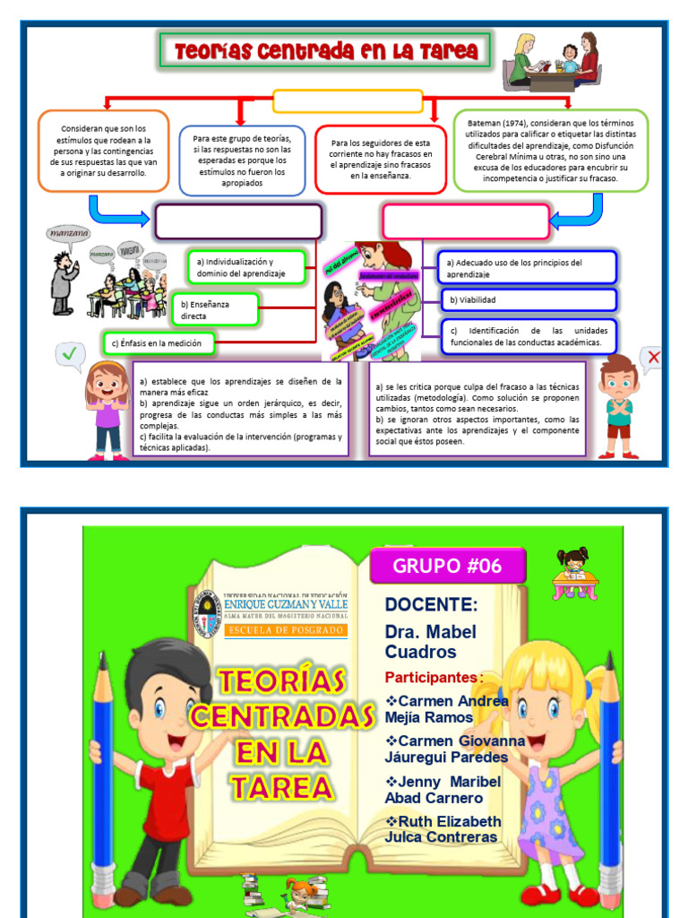 Flujograma Teorias Centrada en Tareas | PDF | Aprendizaje | Enseñando
