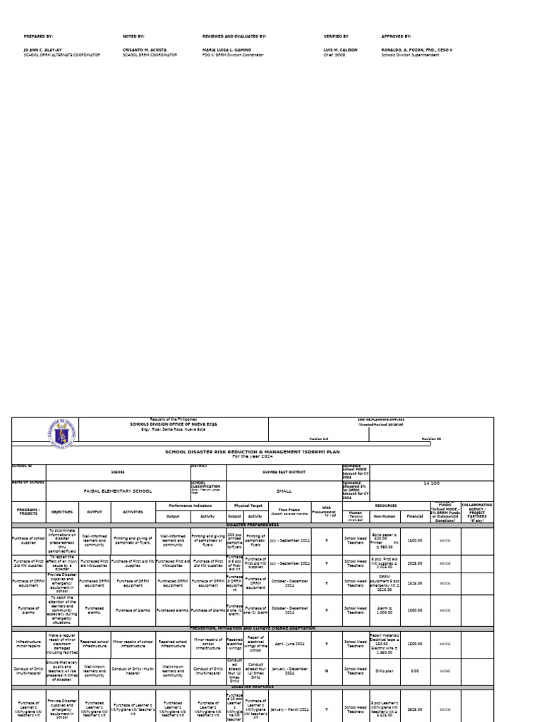 2024 School DRRM Plan Faigal Es | PDF | Safety | Emergency Management