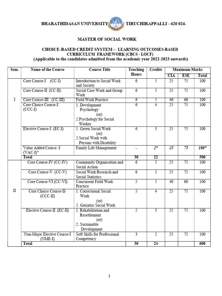 Bharathidasan University Tiruchirappalli - 620 024.: Learning Outcomes ...
