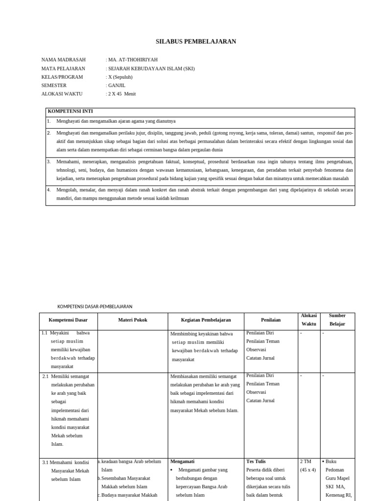 Silabus Akidah Akhlak Kelas 11 Semester | PDF
