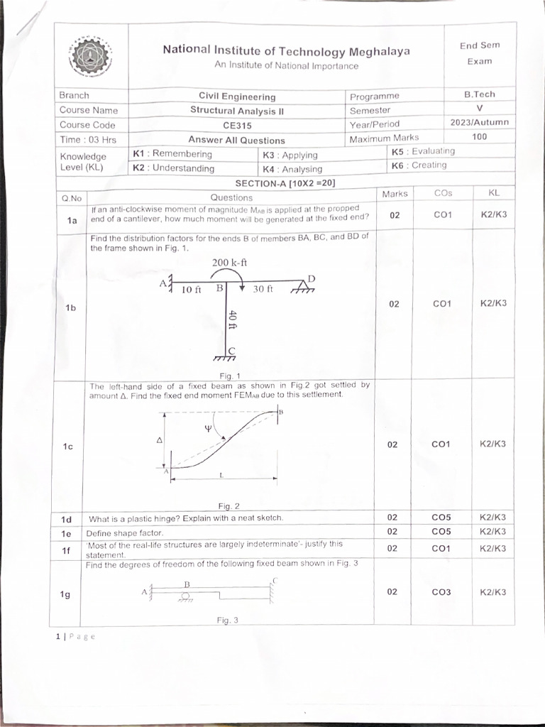 Structural Analysis-II (Poddar) | PDF