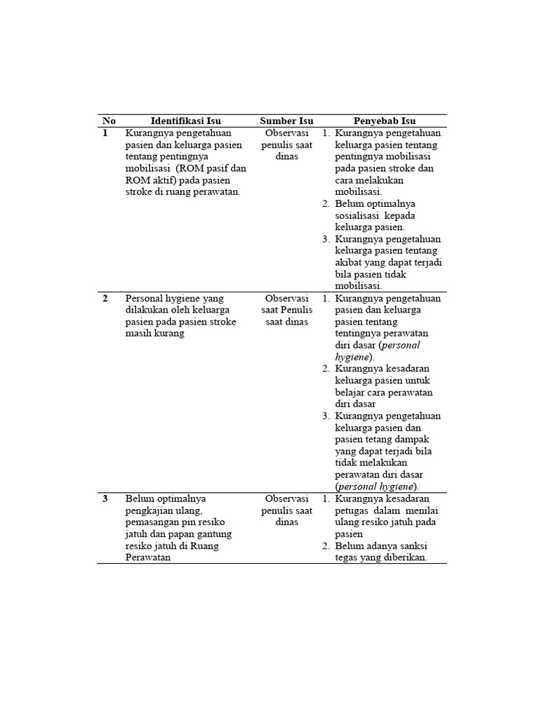 Identifikasi Dan Penetapan Isu | PDF