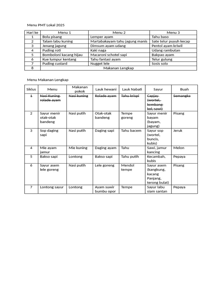 Menu PMT Lokal 2025: Variasi Harian | PDF
