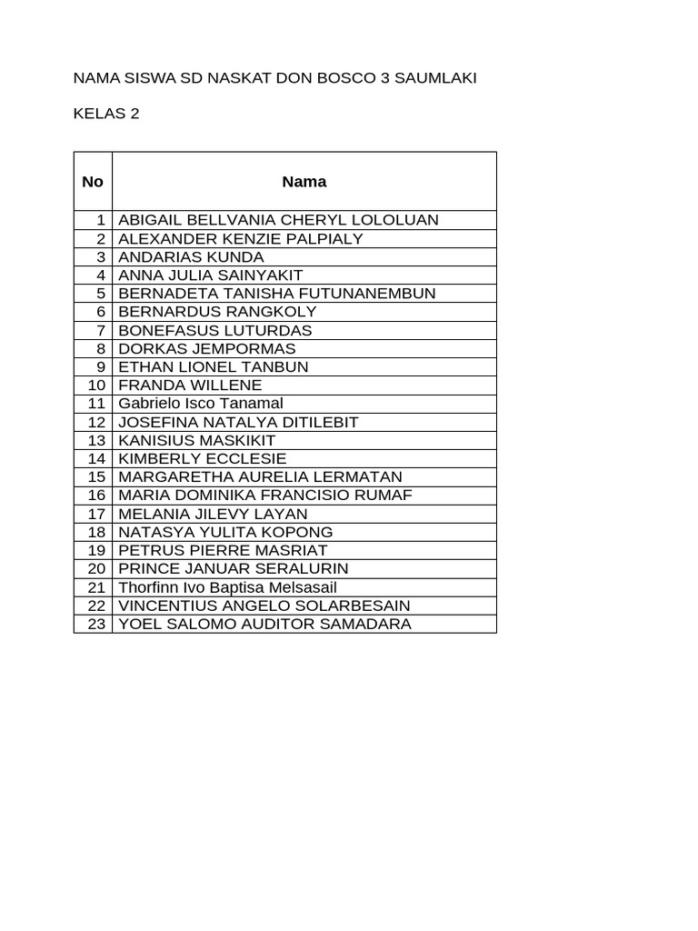 Nama Siswa SD Naskat Don Bosco 3 Saumlaki | PDF