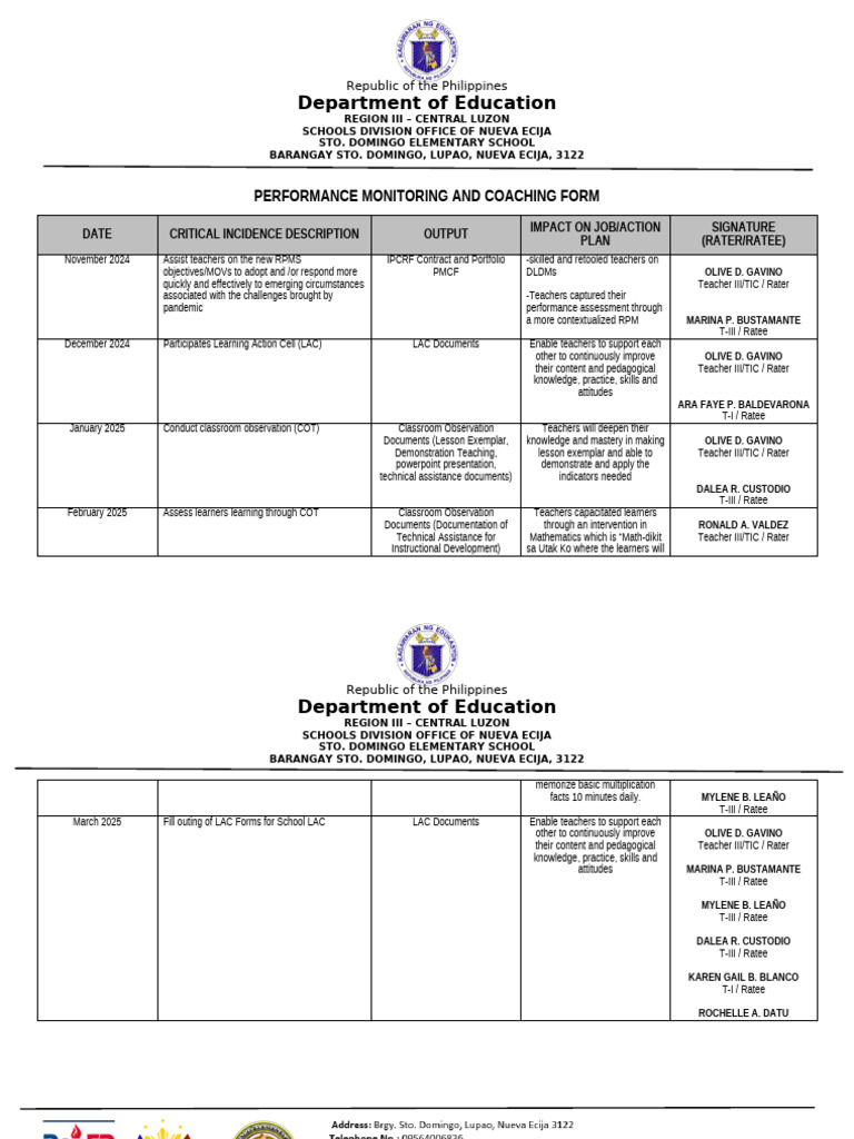 Sdes Performance and Coaching Monitoring Form 2024 2025 | PDF | Human Communication | Behavior ...