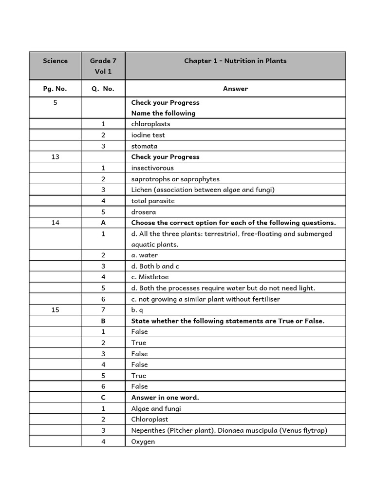 Nutrition in Plants: Grade 7 Science Guide | PDF | Nutrition | Diet ...