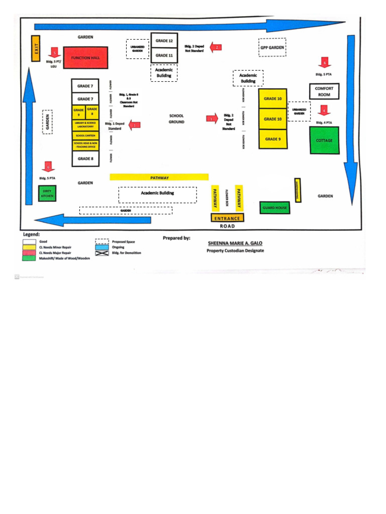 School Development Plan | PDF