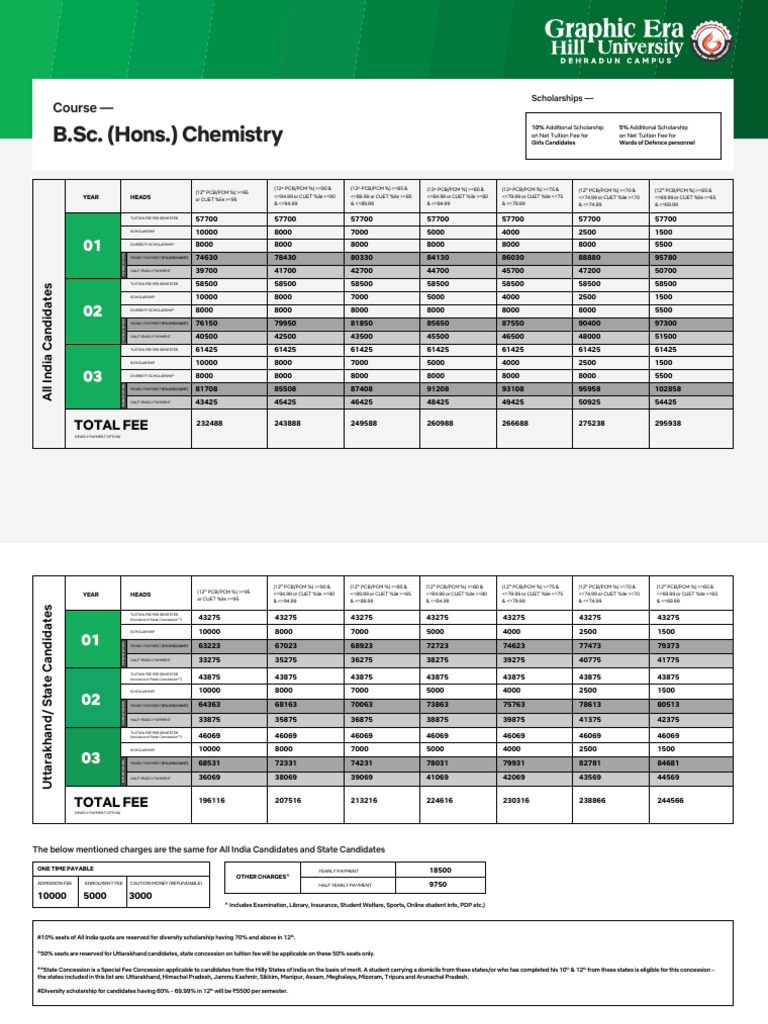 B.Sc-Hons.-Chemistry - Course Scheme University Fees | PDF | Academic ...