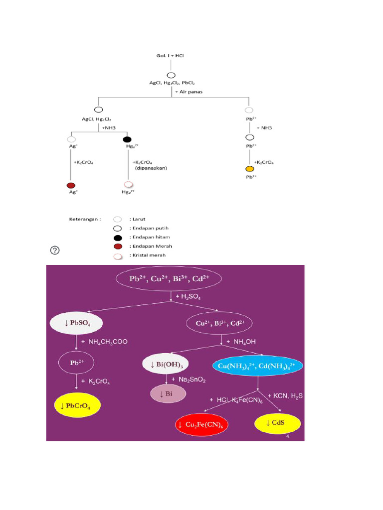 Rangkuman Diagram Pemisahan PKA | PDF