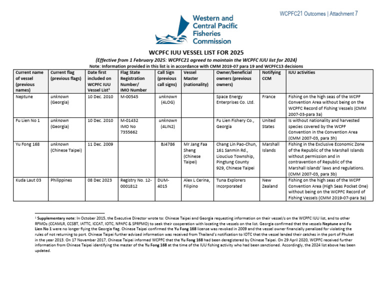 Att 7 - WCPFC IUU List For 2025 | PDF | Fishing Industry | Oceans