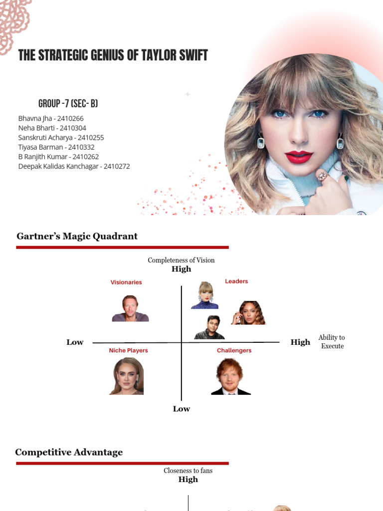 Strategic Insights on Taylor Swift | PDF