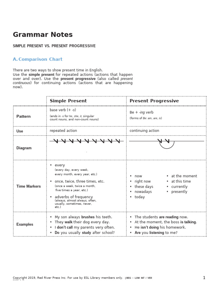 Simple Present vs. Present Progressive Guide | PDF | English Language ...