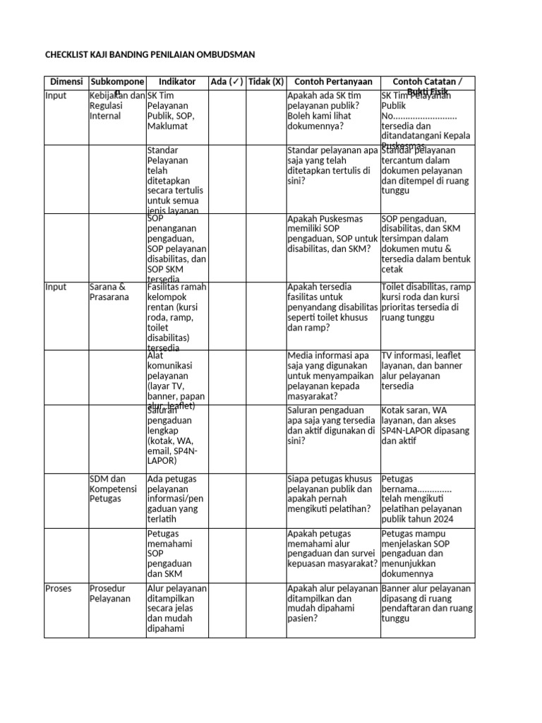 Checklist Observasi Ombudsman | PDF