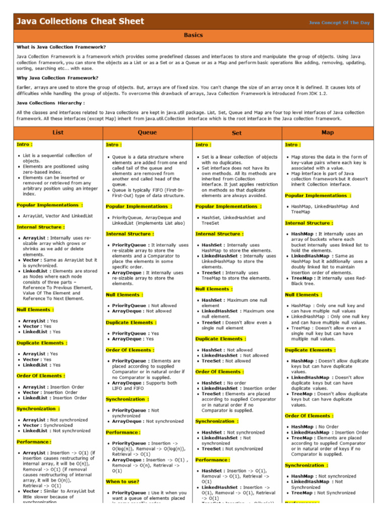 Collection CheatSheet | PDF