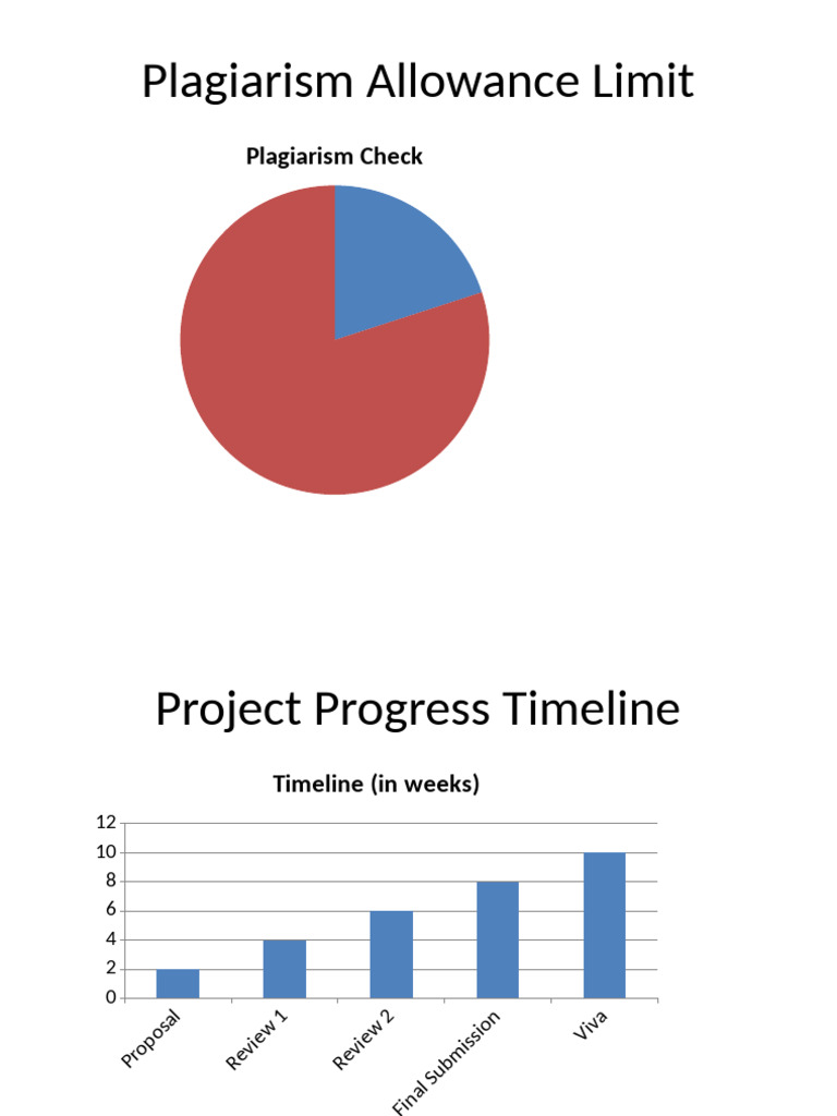 BTech Project Graphical Representation | PDF