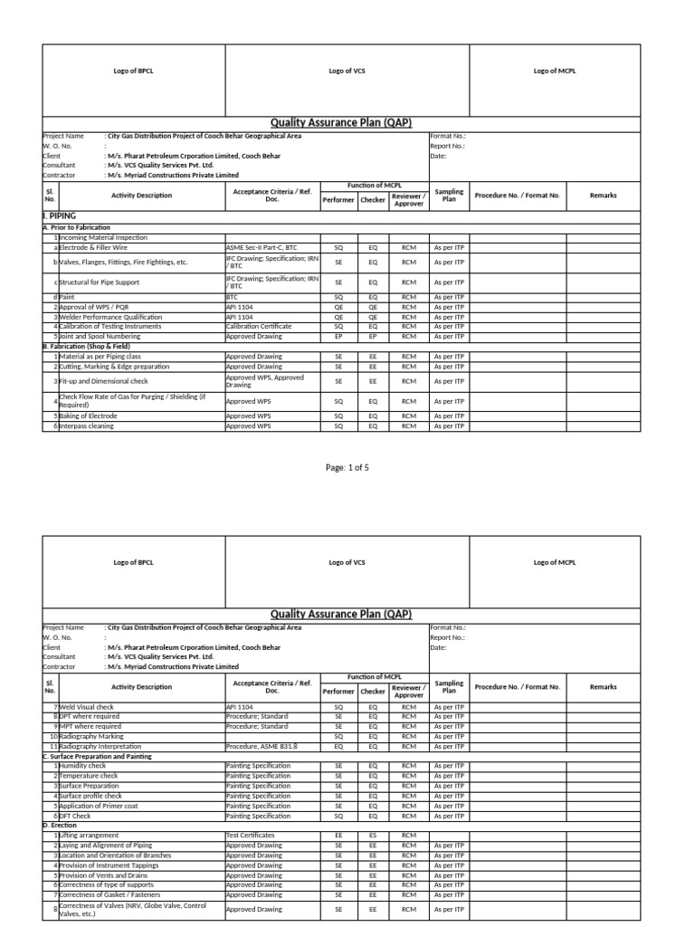QAP of BCPL Project For Riju by Arghya Maity | PDF | Quality Assurance ...