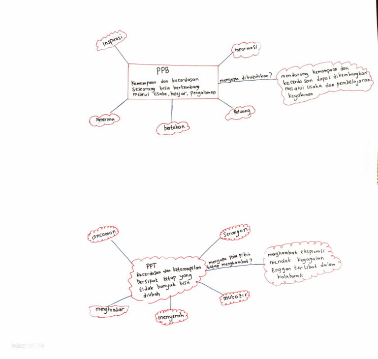Modul 1 Growth Mindset Peta Pikiran Pdf