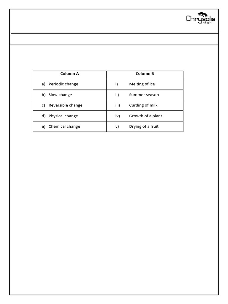 Grade VII Chemistry Unit Test Revision | PDF | Matter | Liquids