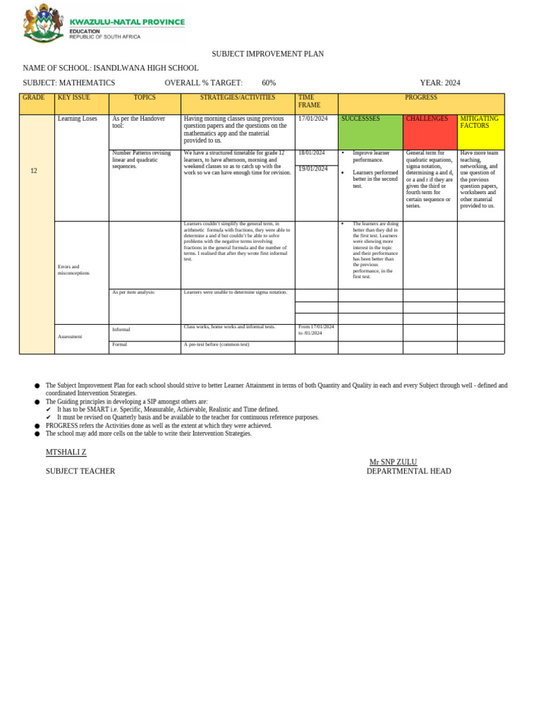 Subject Improvement Plan Grade 12 2024 | PDF | Mean | Skewness