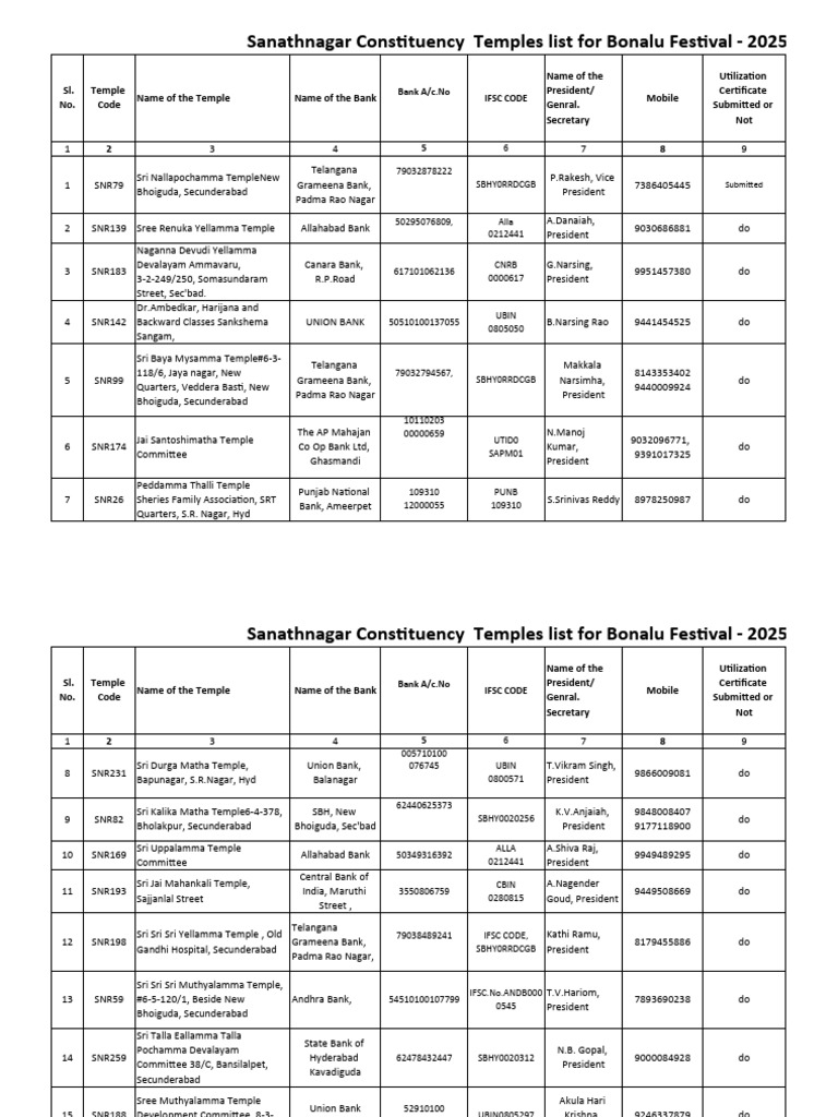 IFSC Codes for Sanathnagar Temples | PDF