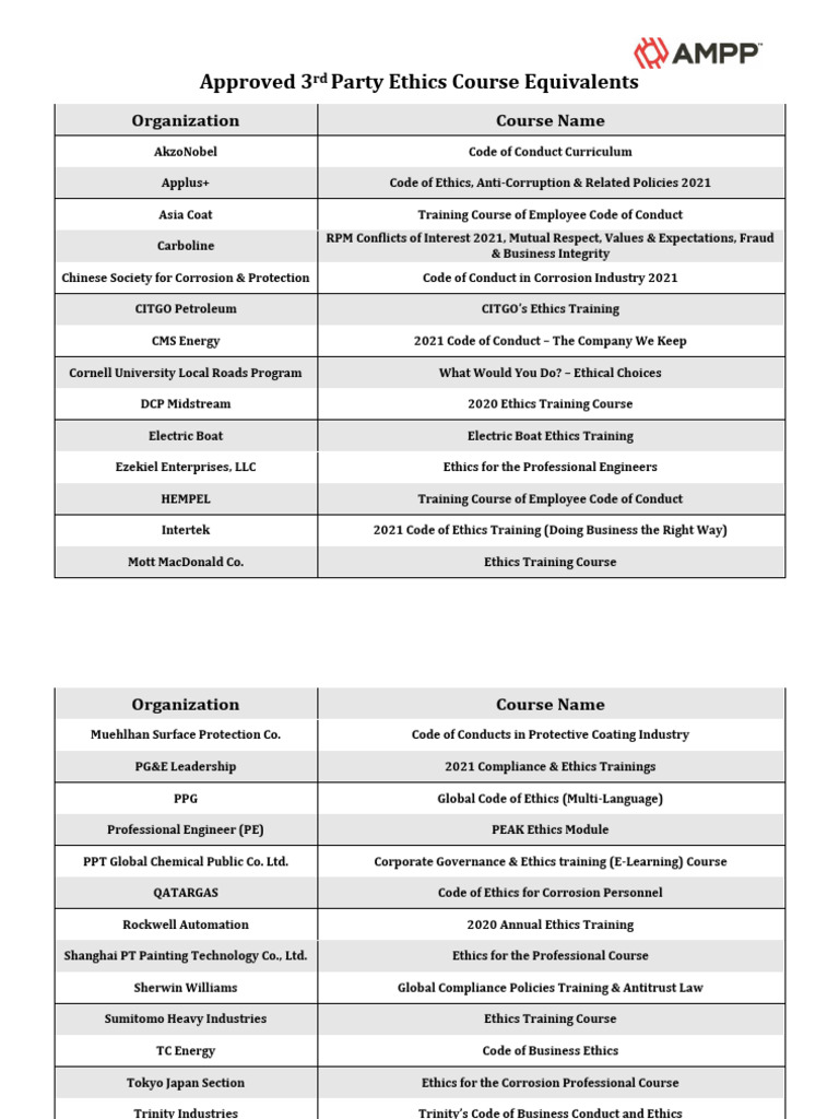 Approved Ethics Course Equivalents | PDF