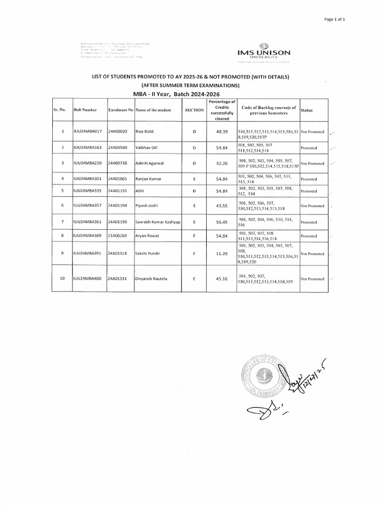 Promotion List (After Summer Term Examinations) | PDF