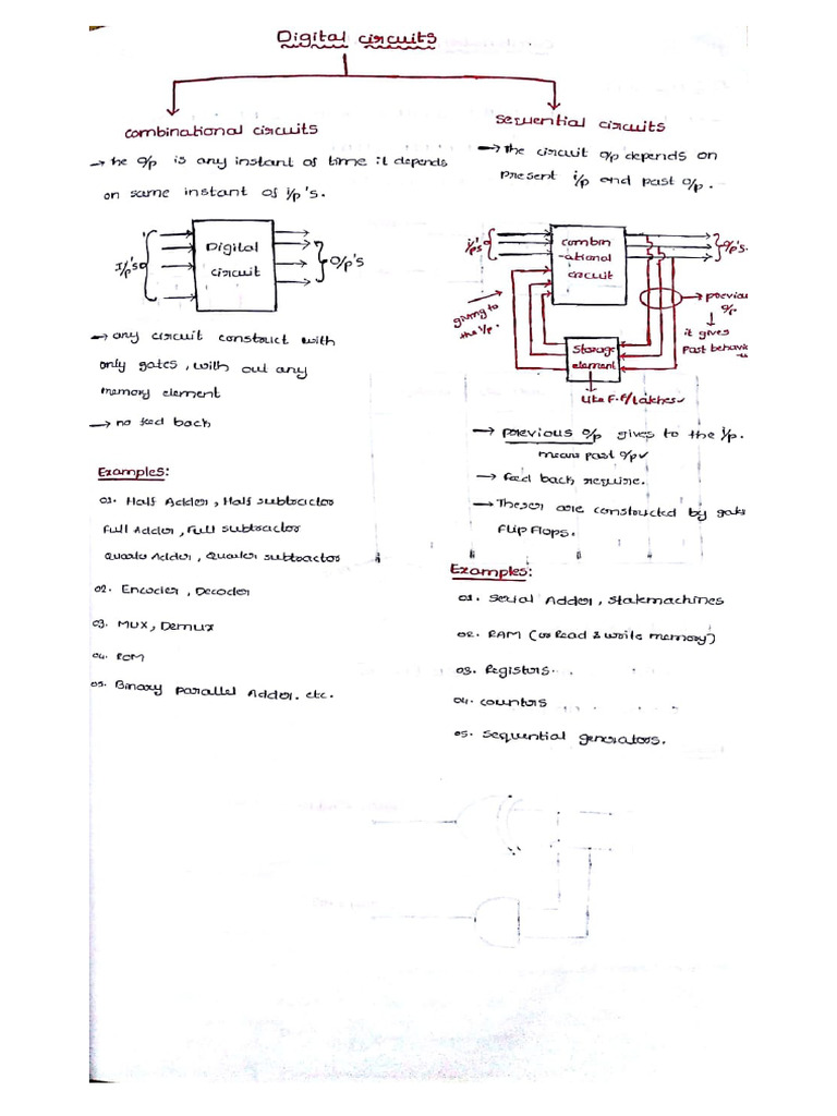 DEC-2 (Combinational Circuits) | PDF