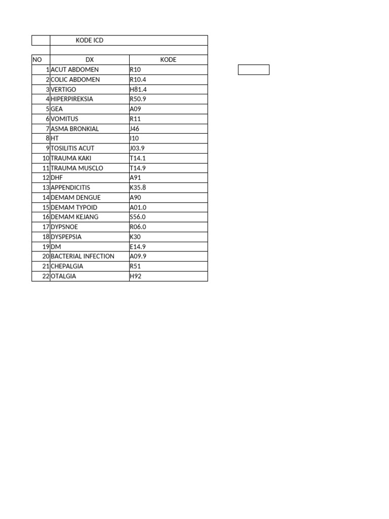 Kode Icd Pdf