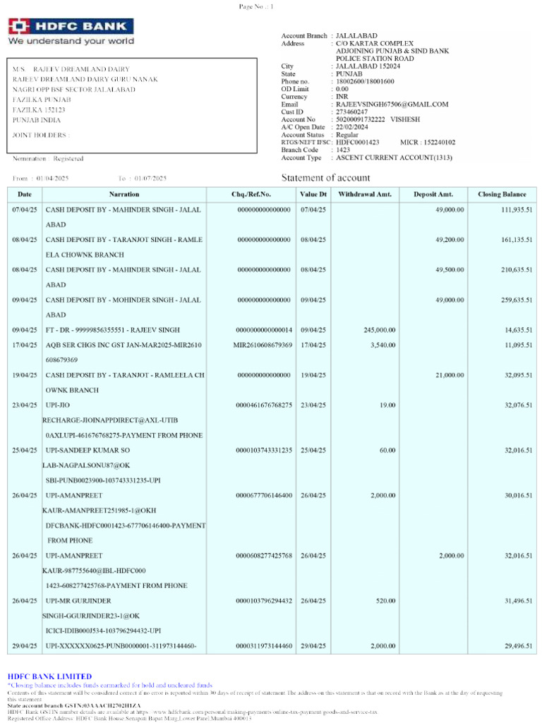 Current Account Statements | PDF