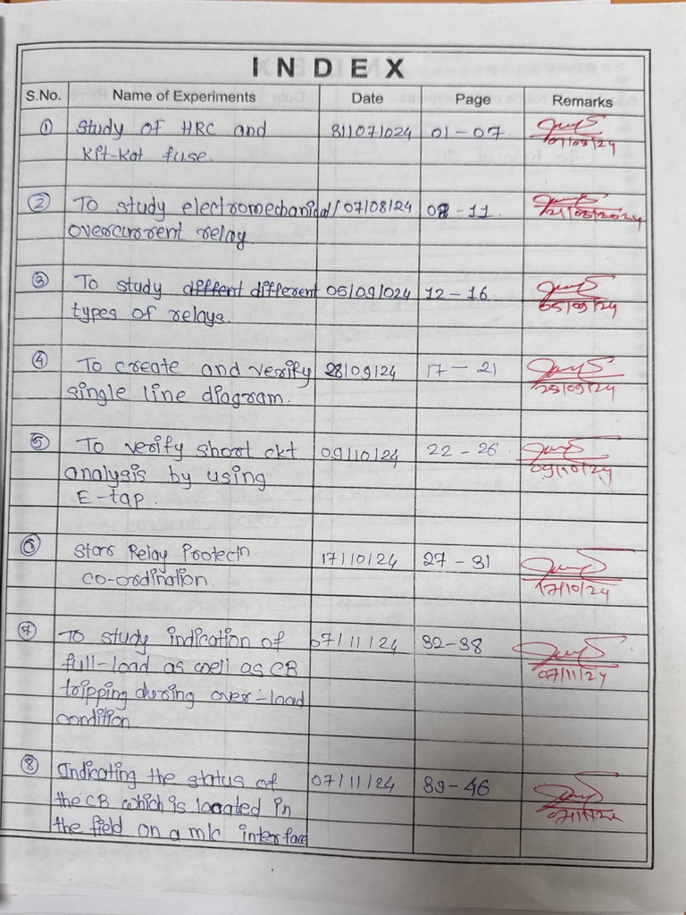 Practical No 1 SGP | PDF