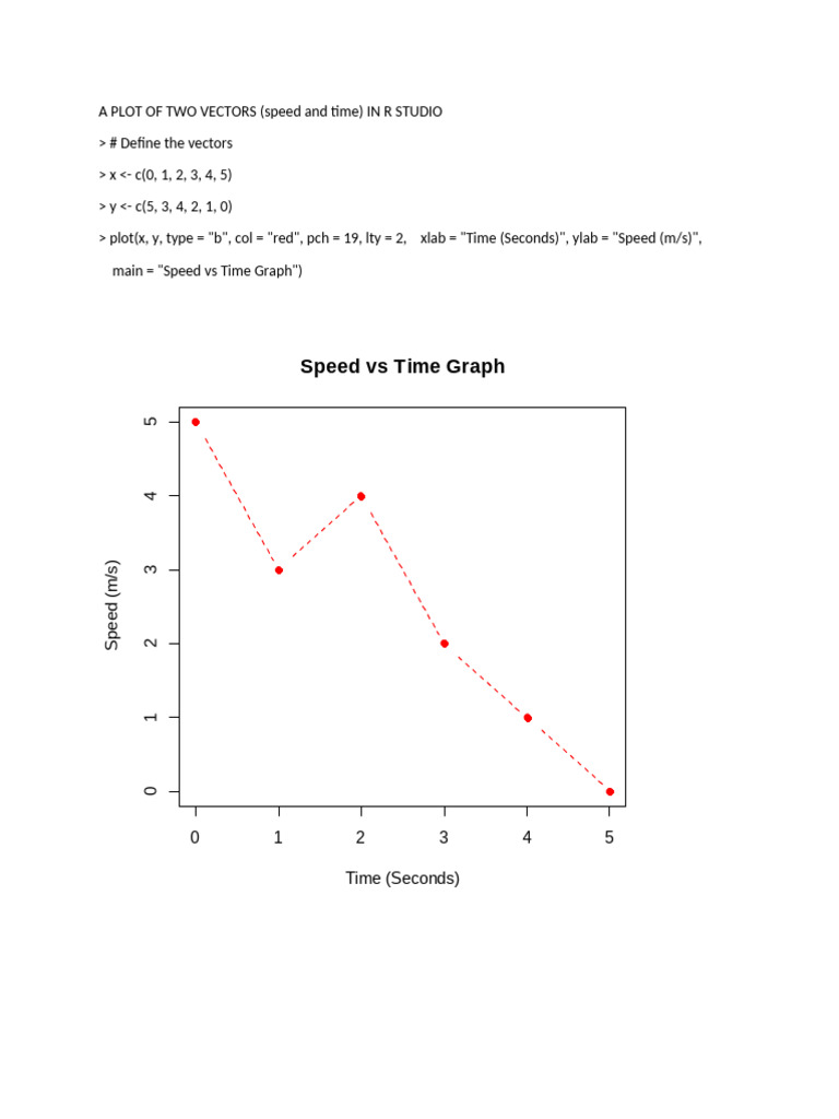 Speed vs Time Plot in R Studio | PDF