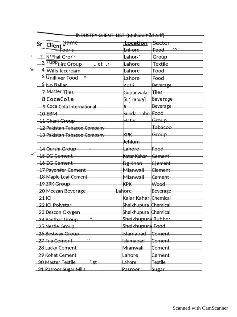 Industry Client List Overview | PDF