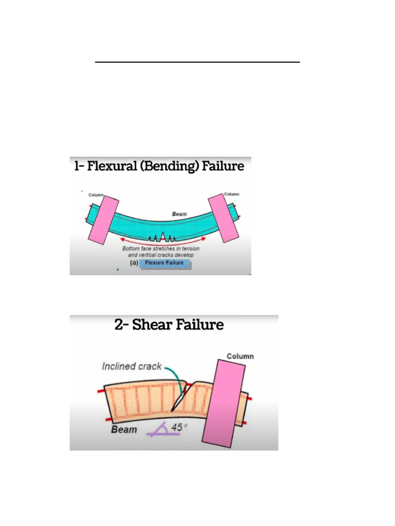 Types of Beam Failure in A Residential Building-2204006 | PDF