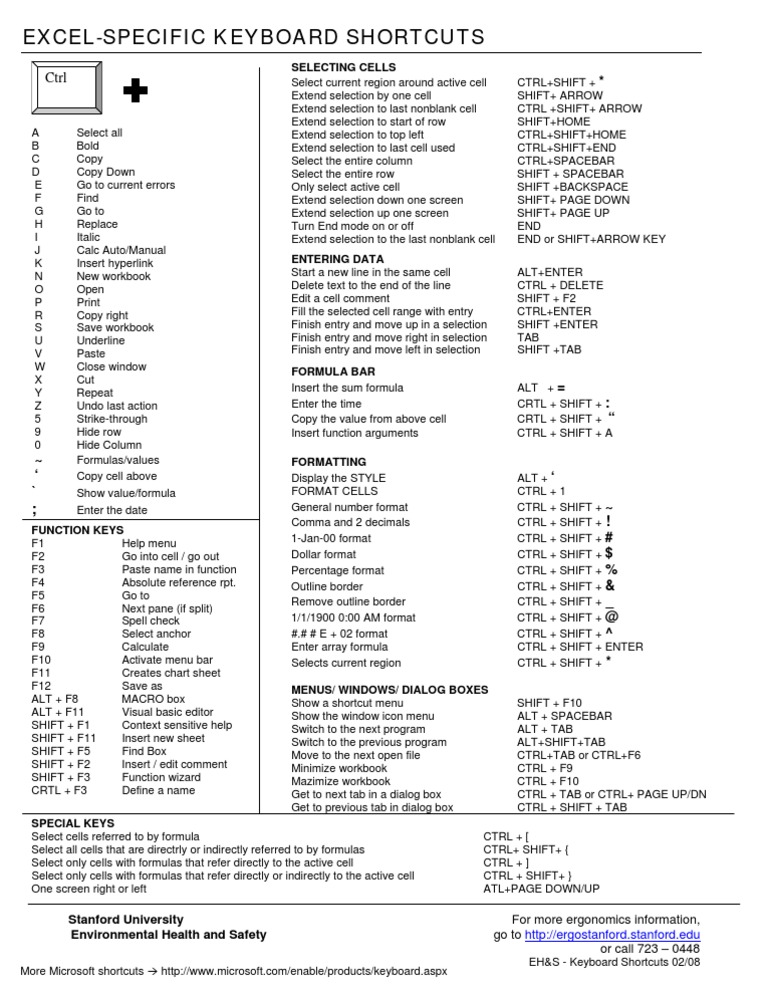 Excel Specific Keyboard Shortcuts | Keyboard Shortcut | Control Key