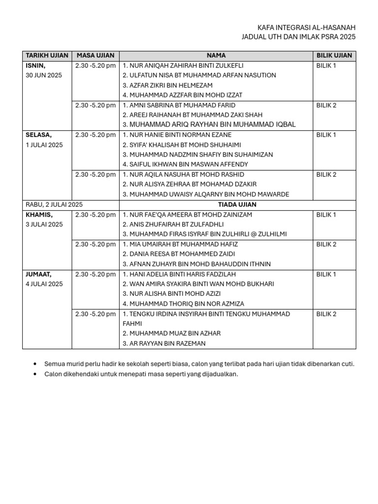 Jadual Uth Imlak 2025 | PDF
